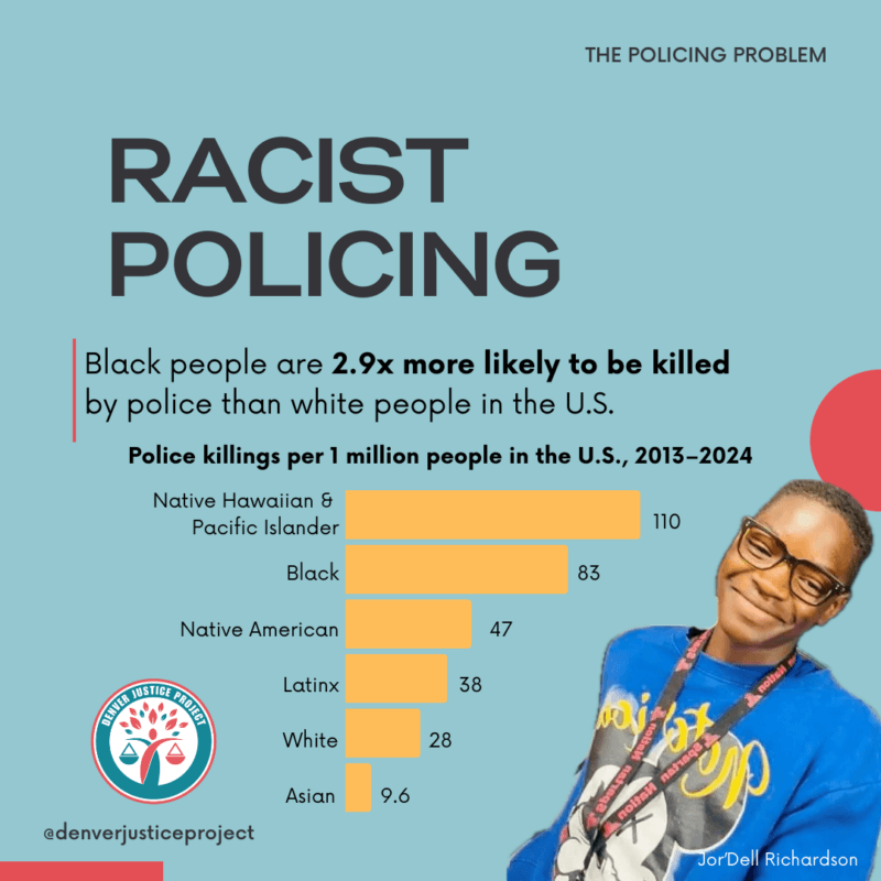 The Policing Problem - DENVER JUSTICE PROJECT